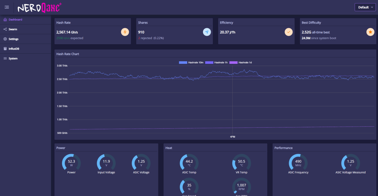 NerdQaxe+ Hydro | Advanced Liquid-Cooled Nerdaxe Miner for Solo Bitcoin ...