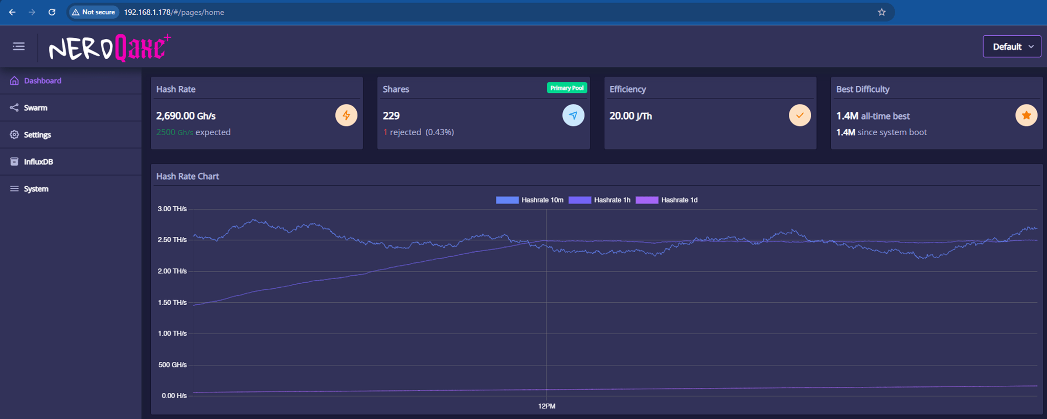 Getting Started - NerdaxeHydro.com